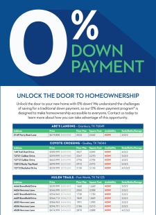 DFW Weekly BuilderBlast